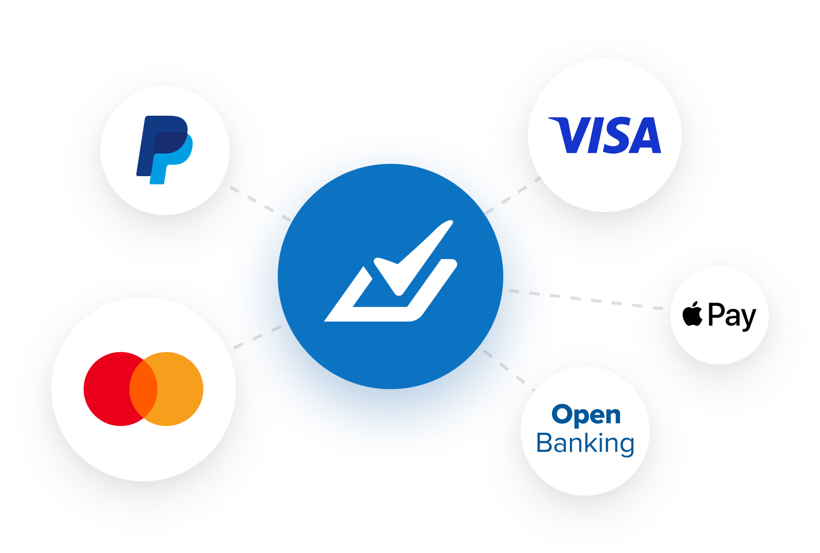 Integrations | Add Payments Seamlessly with Payment Plugins & SDK